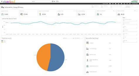 Achieving Sustainable It With Riverbed Aternity Riverbed