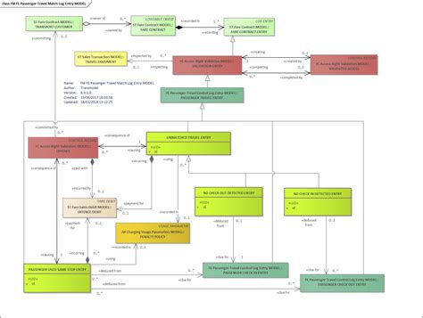 Filefare Modelpng Data4pt Wiki