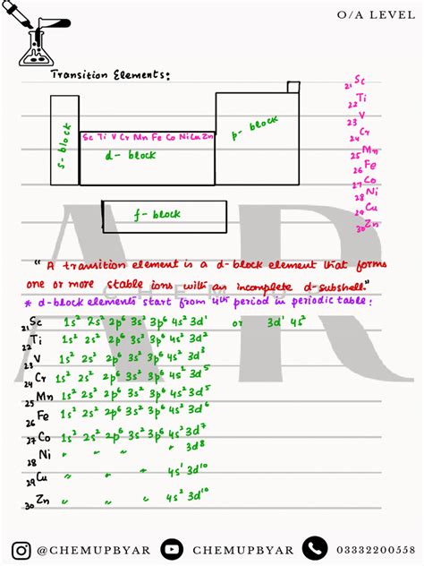 Transition Elements Pdf Coordination Complex Transition Metals