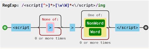 Html Script Js Script Csdn