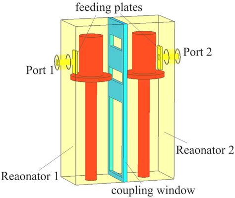 Three Dimensional View Of The Proposed Second Order Dual Narrowband