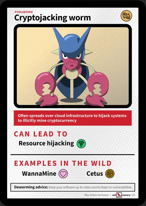 Persistent Pests A Taxonomy Of Computer Worms Red Canary