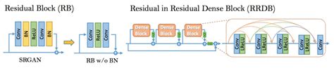 esrgan enhanced super resolution generative adversarial networks论文翻译——中英文对照 snailtyan