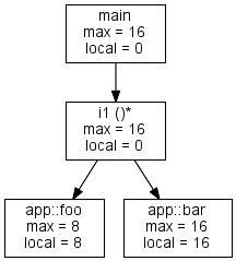 GitHub Japaric Cargo Call Stack Whole Program Static Stack Analysis