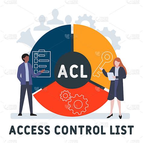 Acl—访问控制列表的首字母缩写