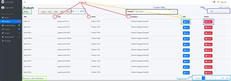 Part Ii Integration Of Swagger With Aspnetcore Odata Api By Nabin