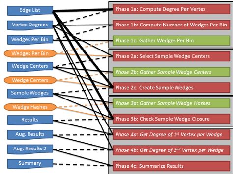 1 algorithm overview for estimating clustering coefficients and