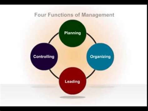 Four Functions Of Management YouTube