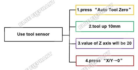 How To Use Tool Sensor In Mach3 Control System