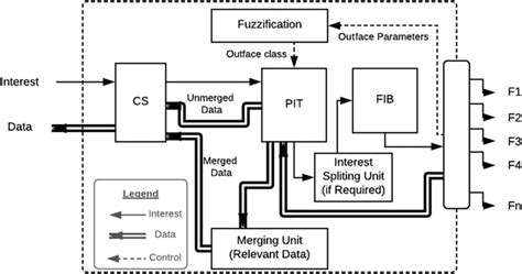 Outface Value And Class Determination With Aggregation Module In Fuzzy