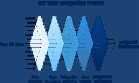 A Comprehensive Guide To Iot Data Integration