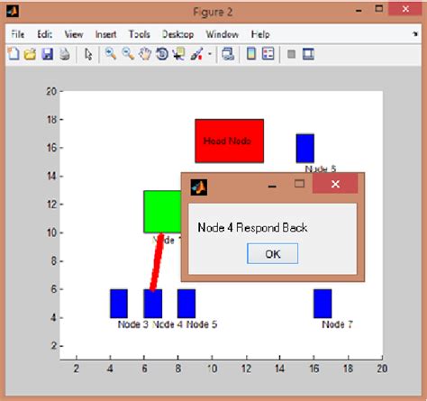 Figure 16 From A Novel Technique For Task Re Allocation In Distributed Computing System