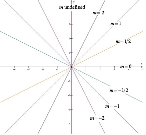 Basic Coordinate Geometry Jccc Math Phys