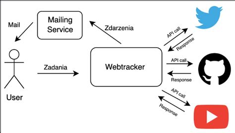 GitHub Next K Webtracker Webtracker App