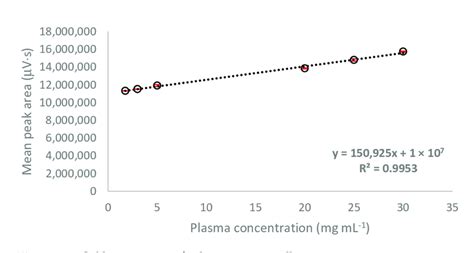 Human Serum Albumin Significance And Its Deficiency