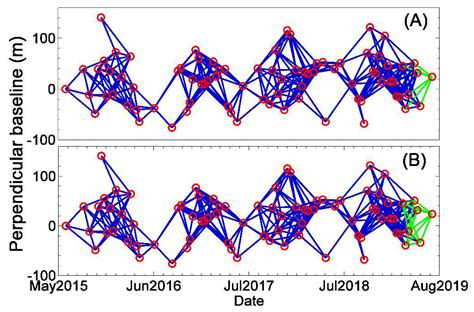 Remote Sensing Free Full Text Sequential Insar Time Series Deformation Monitoring Of Land