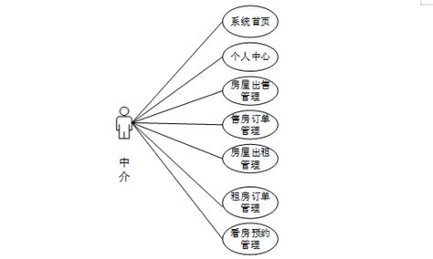 计算机毕业设计springboot房屋租赁出售系统 基于springboot的房产租售一体化平台 面向多角色的在线房产交易与租赁管理系统 Csdn博客