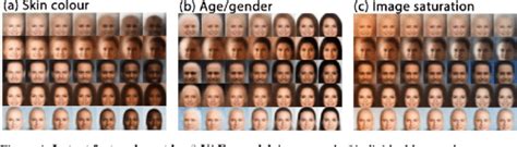 Pdf Beta Vae Learning Basic Visual Concepts With A Constrained