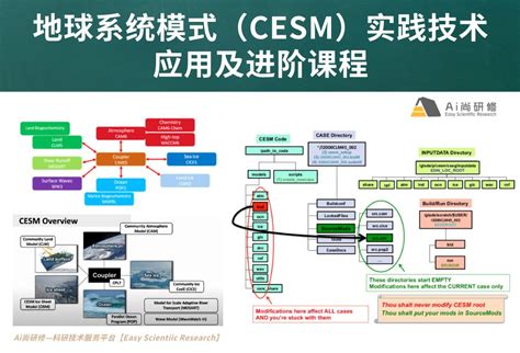 Ai尚研修 科研技术服务平台【easy Scientific Research】