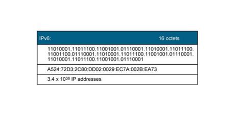 A Unique Quiz On CCNA IPv6 Quiz Trivia