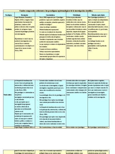 Cuadro Comparativo Paradigmas Epistemológicos De La Investigación
