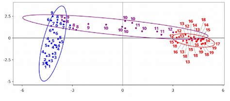 Principal Component Analysis Pca Based On The Ddrad Seq Data