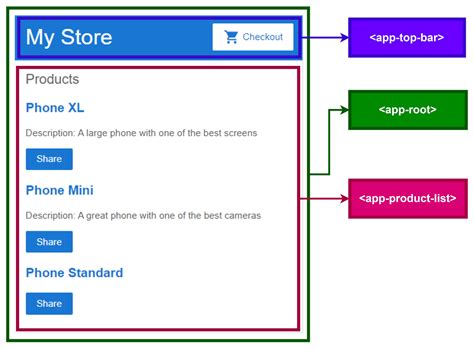 웹 앱 프레임워크 앵귤러angular 애플리케이션 구조와 디렉토리 구조 프로그래밍 공부하는 K Posting