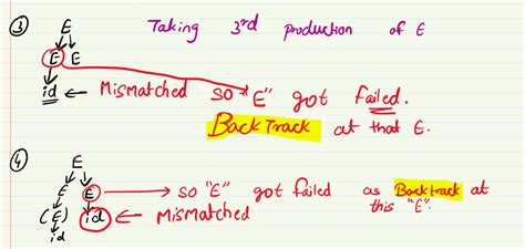 Compiler Design Go Classes Cs 2025 All India Mock Test 2 Question 53
