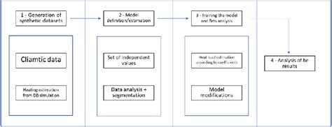 Stepwise Definition Of The Methodology Download Scientific Diagram