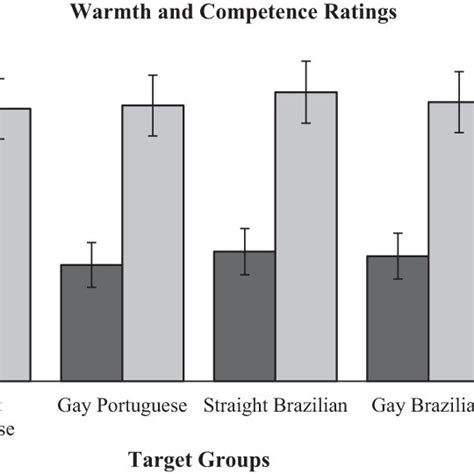 Evaluations Of Masculinity And Salary Proposals For Targets In