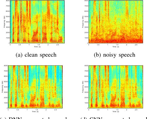 Figure 1 From Convolutional Maxout Neural Networks For Speech