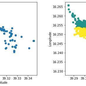 Spectral Clustering For All The Initial Trip Positions In The Dataset Download Scientific
