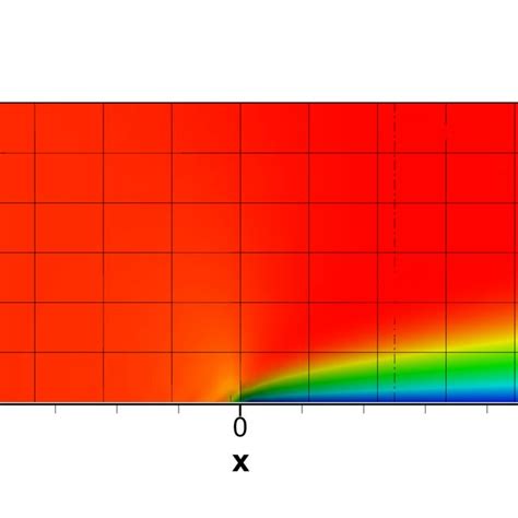 Top Comparison Of The Reference Solution Of Blasius With The Numerical