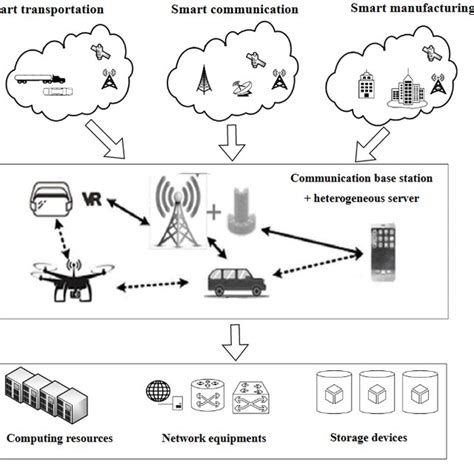 application of vmc algorithm in industrial cloud computing center and