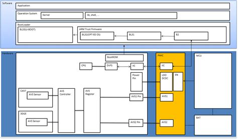 Pmics Explained Power Management For Electronics Reversepcb