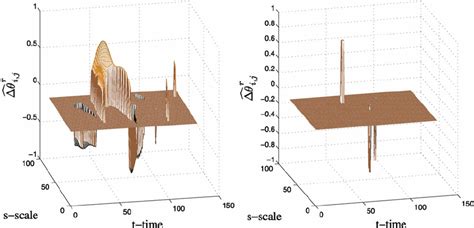 The Parameter Error Estimates From The Pixels Of The Parameter