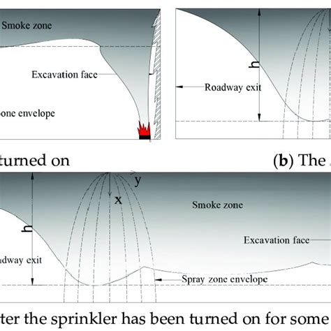 Typical Hrr Curve With Time Download Scientific Diagram