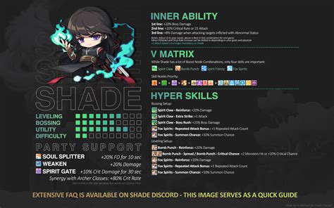 Class Infographics R Maplestory