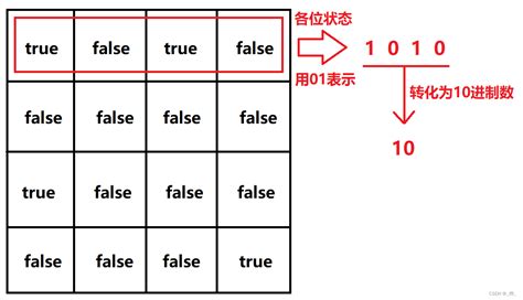 [c ]洛谷 互不侵犯 状态压缩dp算法详解 洛谷 状态压缩dp csdn博客