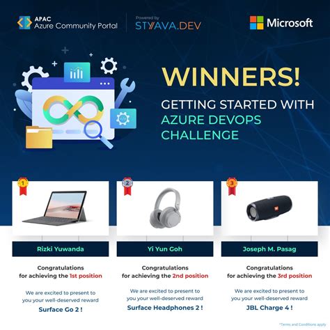 Styavadev On Linkedin Devops Challenge Styavadev Azure