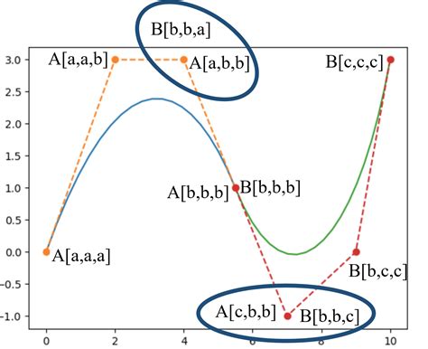 Brief Introduction Of Bezier Curve And Bspline B Spline 2 南风小斯 博客园