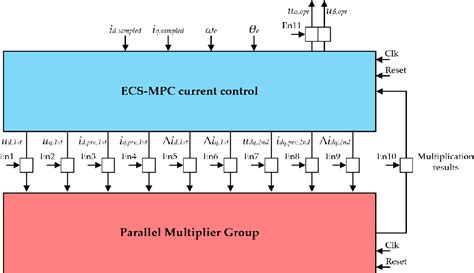 figure 19 from fpga based extended control set model predictive current