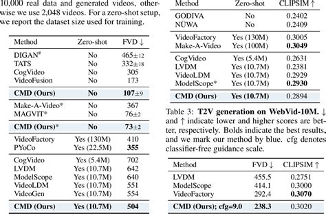 Figure From Efficient Video Diffusion Models Via Content Frame Motion Latent Decomposition