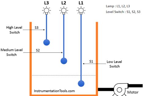 Timers Using Statement List Stl Plc Programming