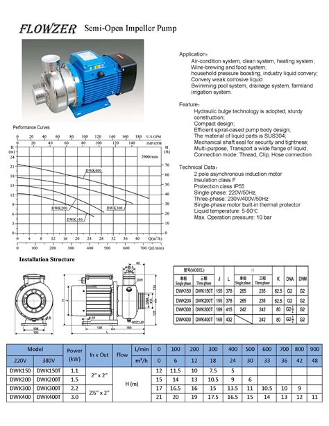 Malaysia Semi Open Impeller Pump Semi Open Impeller Pump Supplier