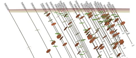 Micromine 2018 Feature Highlight Drillhole Database Audit Micromine