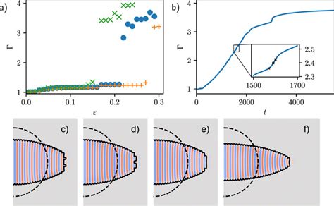 Simulation Results For A Steep Phase Field Interface Dρ 01
