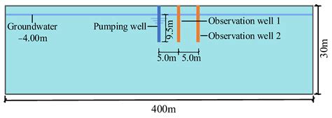 Analytical Analysis Of The Groundwater Drawdown Difference Induced By Foundation Pit Dewatering