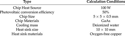 Heat Dissipation Requirements Of Vcsel Arrays Download Scientific Diagram