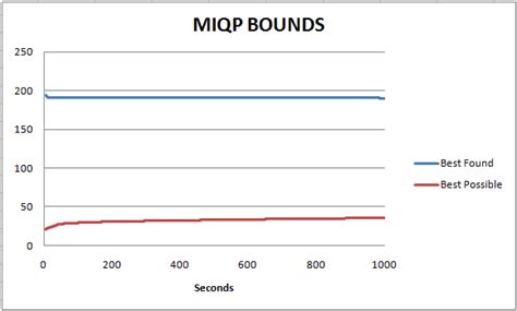 Benchmark Models